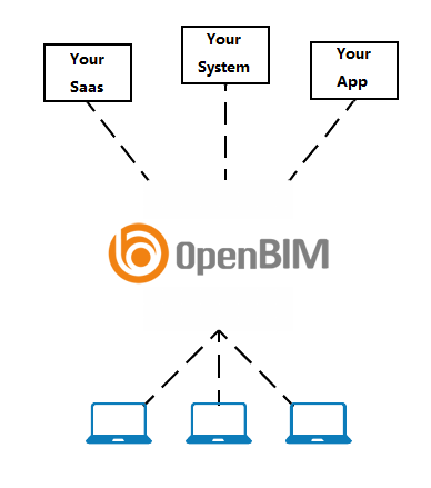 Basics of @OpenBIM.CheckEntitlement.Controllers.HelpController.GetCompany() - CheckEntitlement